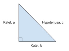 Allt om Pythagoras sats – så räknar du ut Pythagoras sats | Allakando