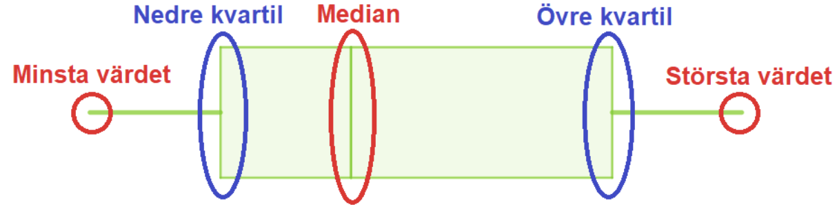 Lådagram | Allakando