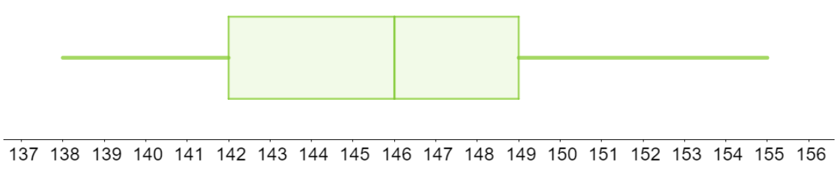 Olika typer av diagram | Allakando